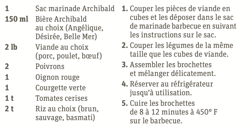 Un 6e restaurant Archibald — Archibald Microbrasserie
